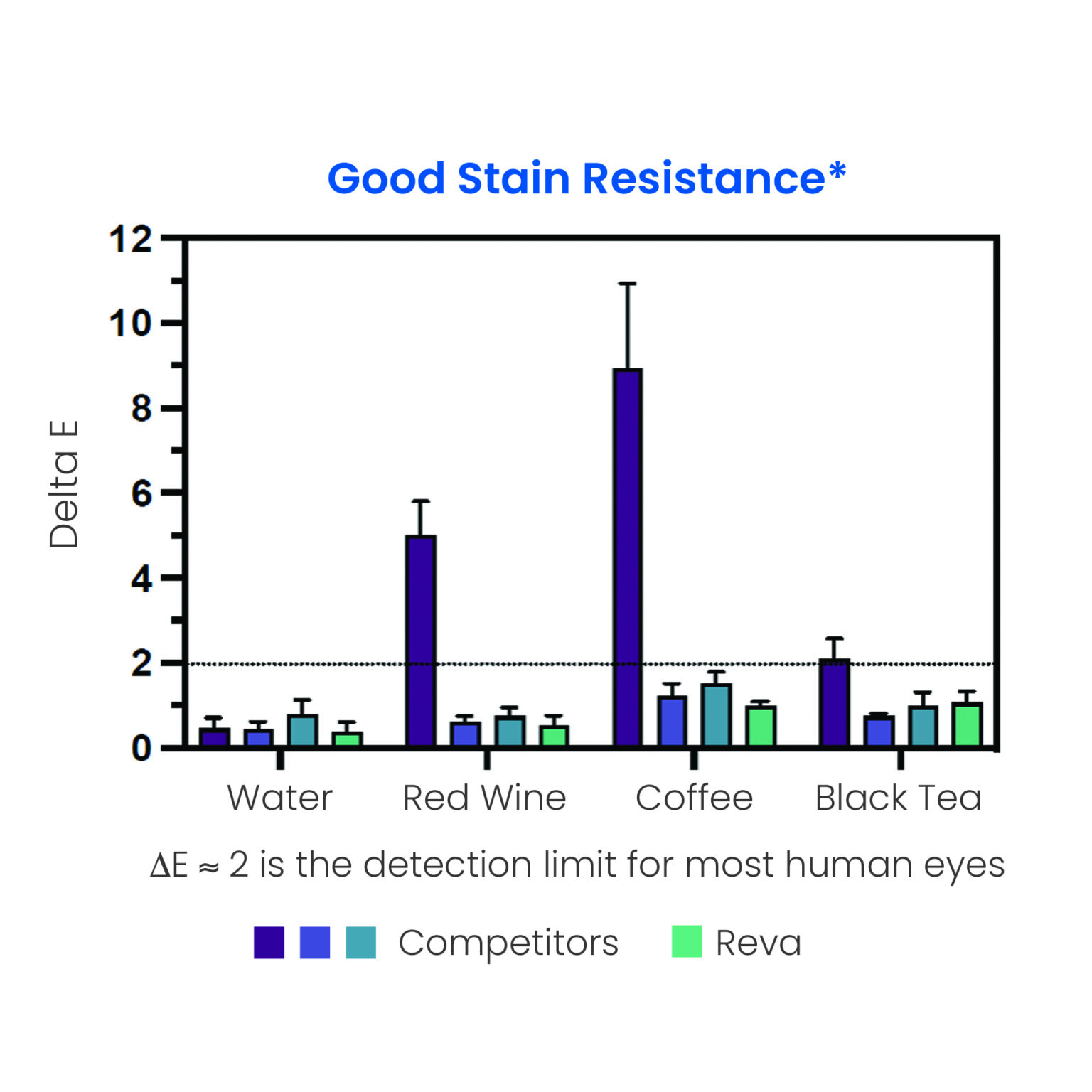 uSmile Aligners - uLab Systems